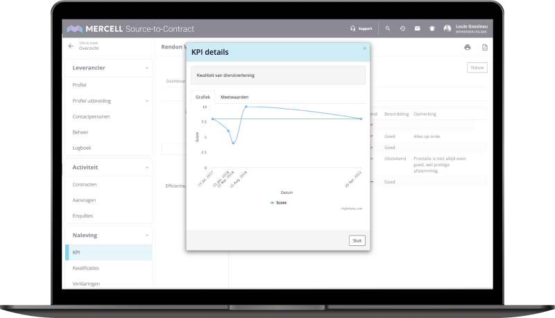 Source-to-Contract I Software voor de private sector van Mercell